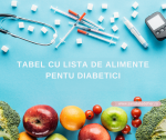 Alimente pentru diabetici - Sănătate de Fier